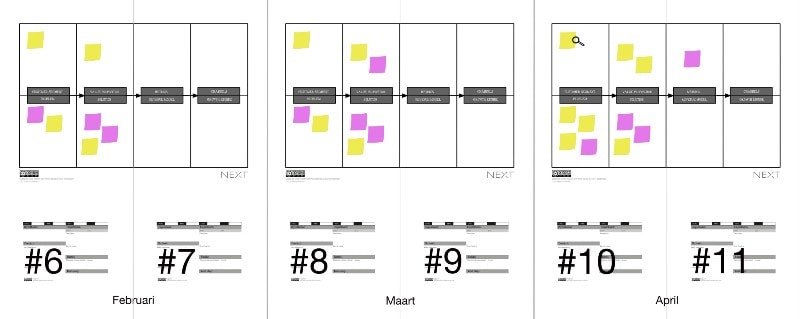 Hoe je de Agile kunt toepassen op het valideren van business modellen: De Lean Sprint - NEXT ...